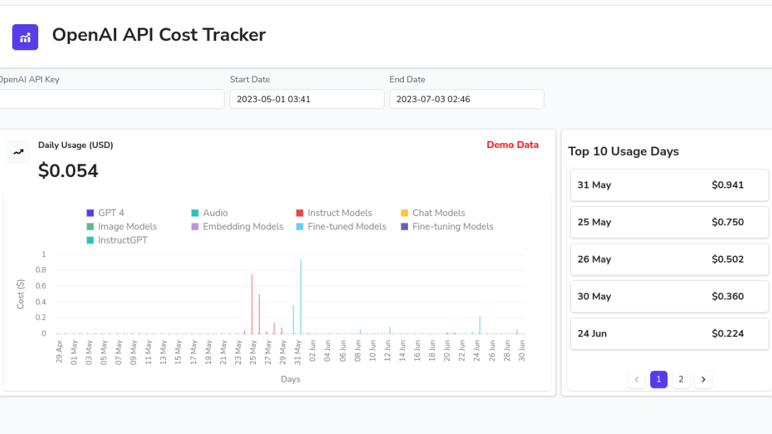 Openai Usage Dashboard | Appsmith Community Portal Openai Usage Dashboard | Appsmith Community Portal